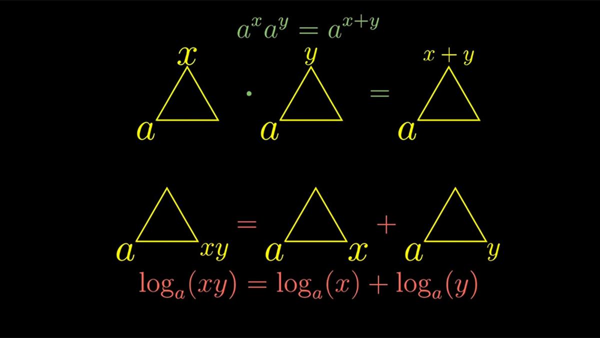 Maths notation is needlessly complex. It can and should be better ...