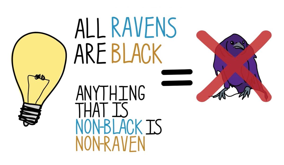 Is a red apple proof that all ravens are black? A paradox of scientific ...