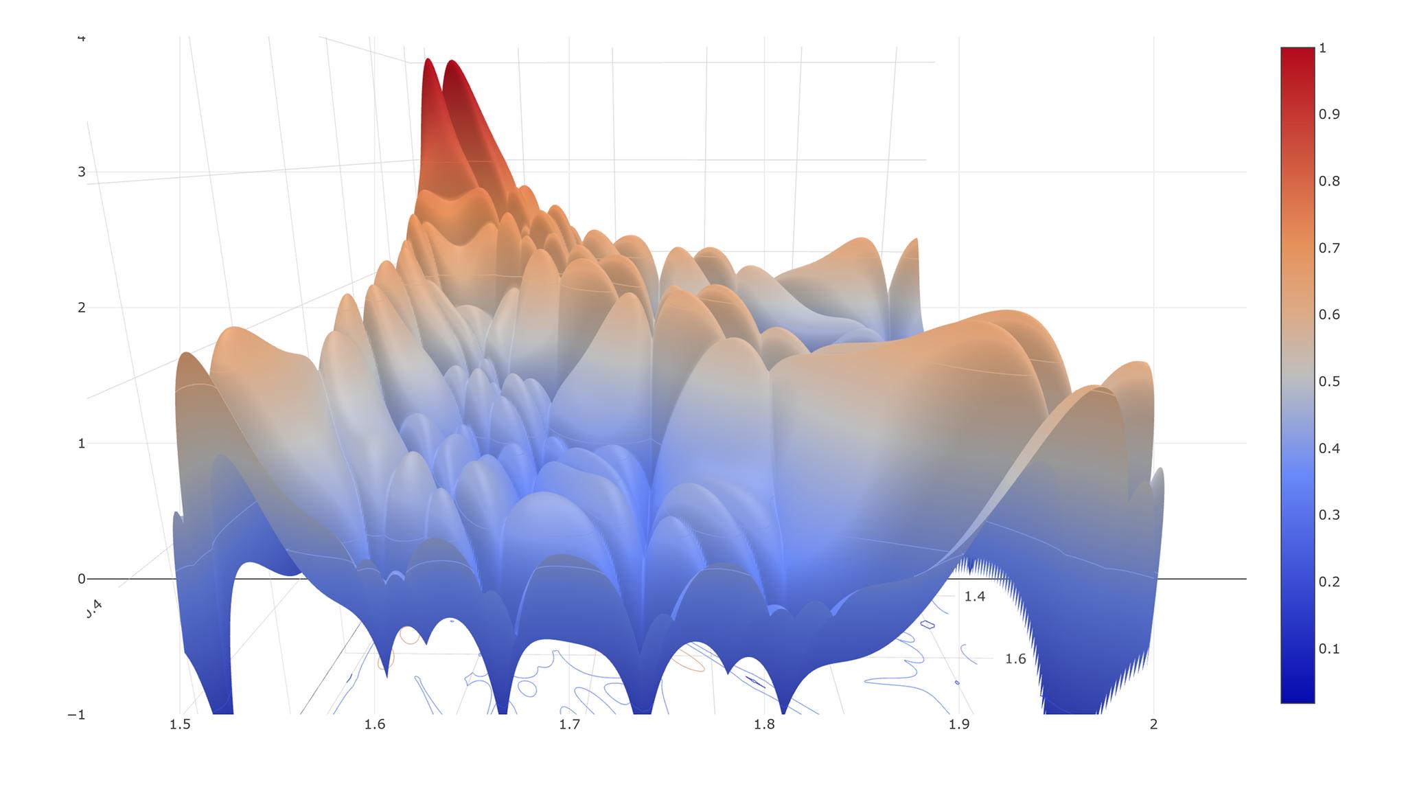Science — Latest | Aeon