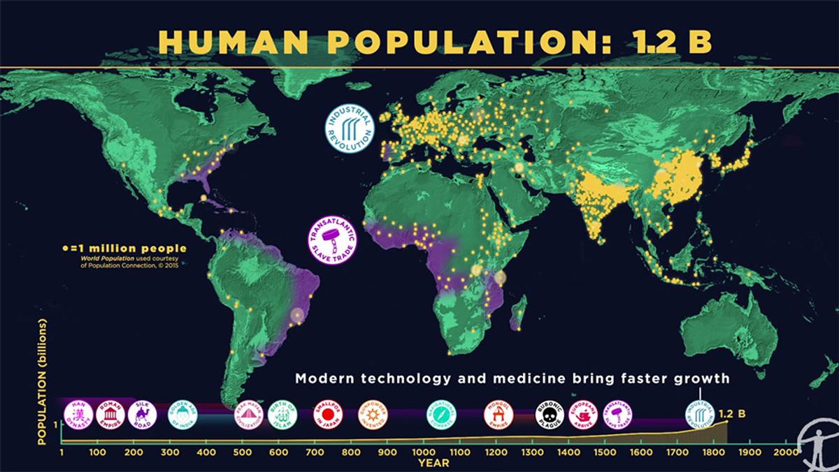 How we became more than 7 billion – humanity’s population explosion ...