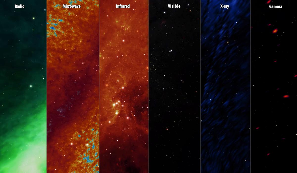 What our eyes miss in the sky – stargazing beyond the visible light ...