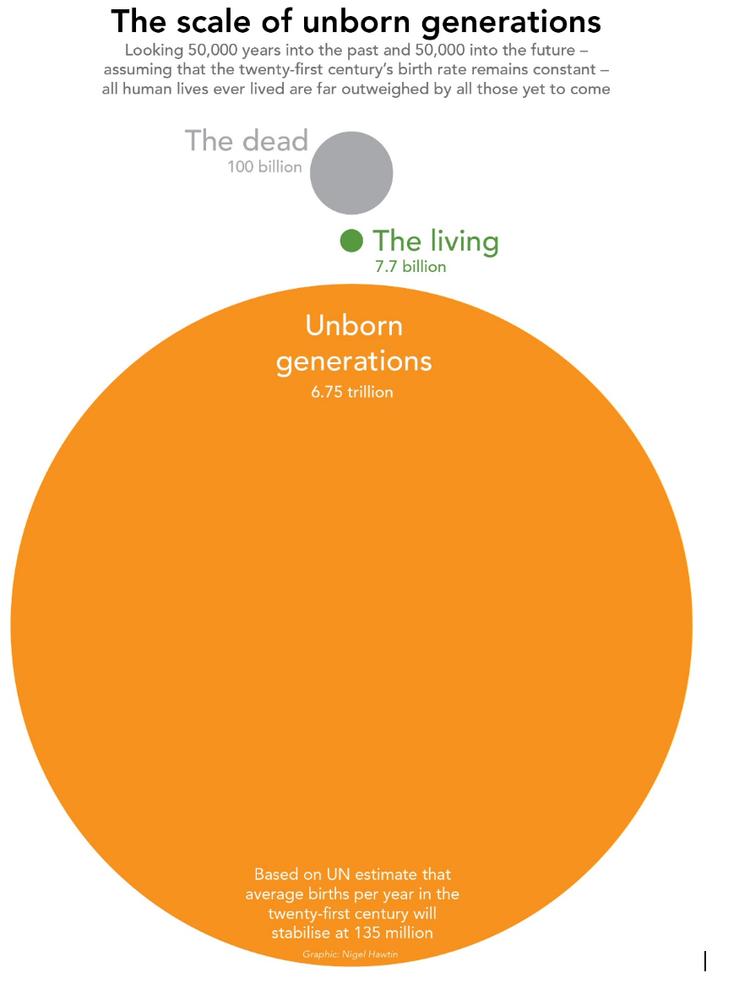 Future generations deserve good ancestors. Will you be one? | Psyche Ideas