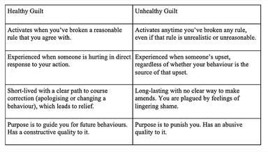 How to save yourself another pointless guilt trip | Psyche Guides