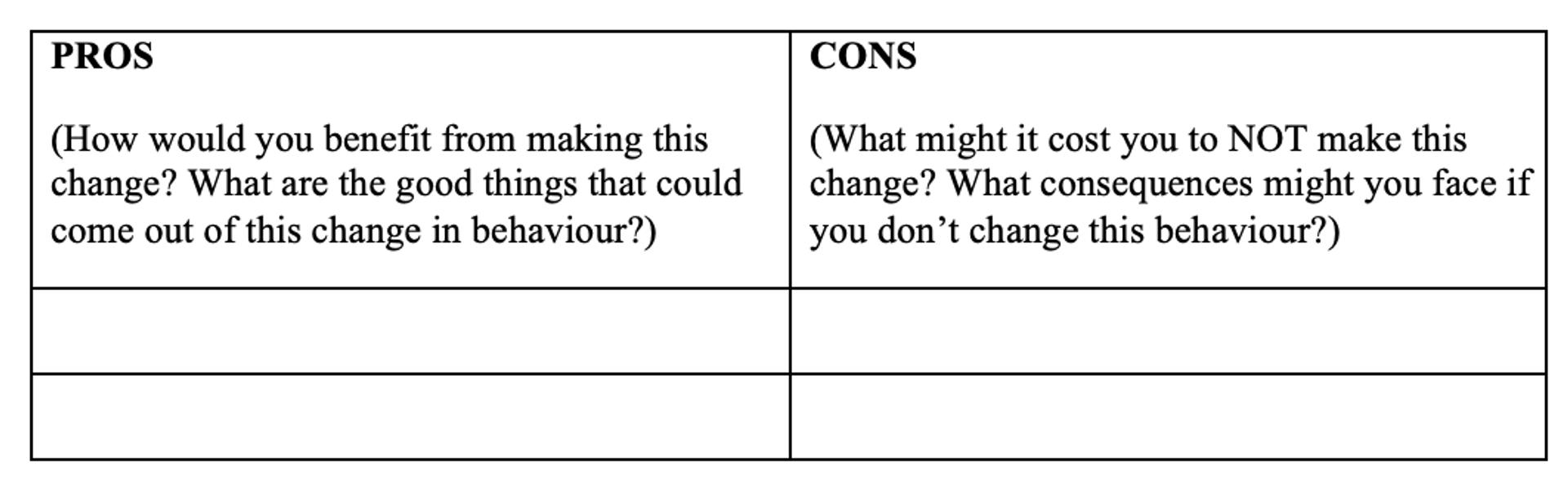 How to motivate yourself to change | Psyche Guides