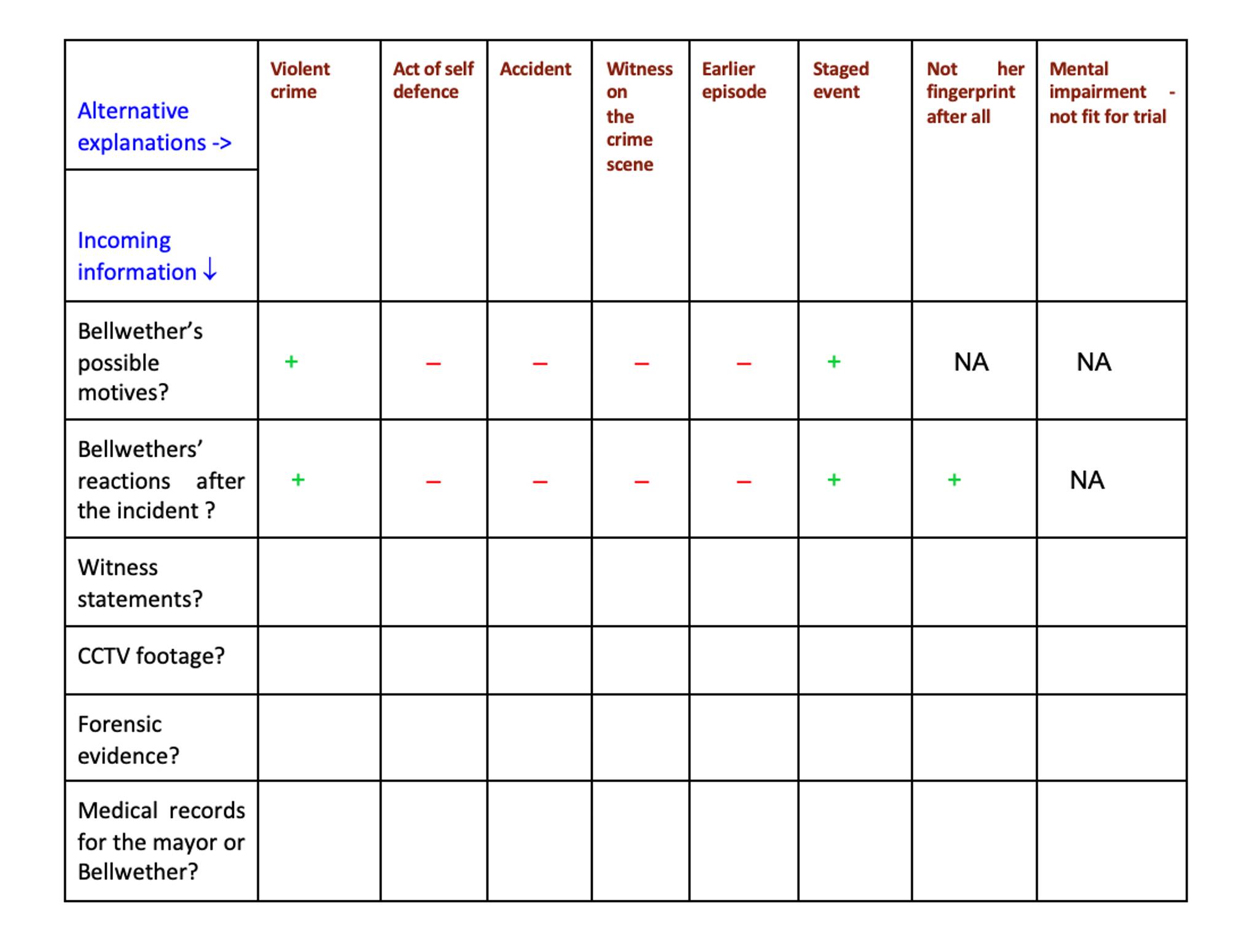 How to think like a detective | Psyche Guides