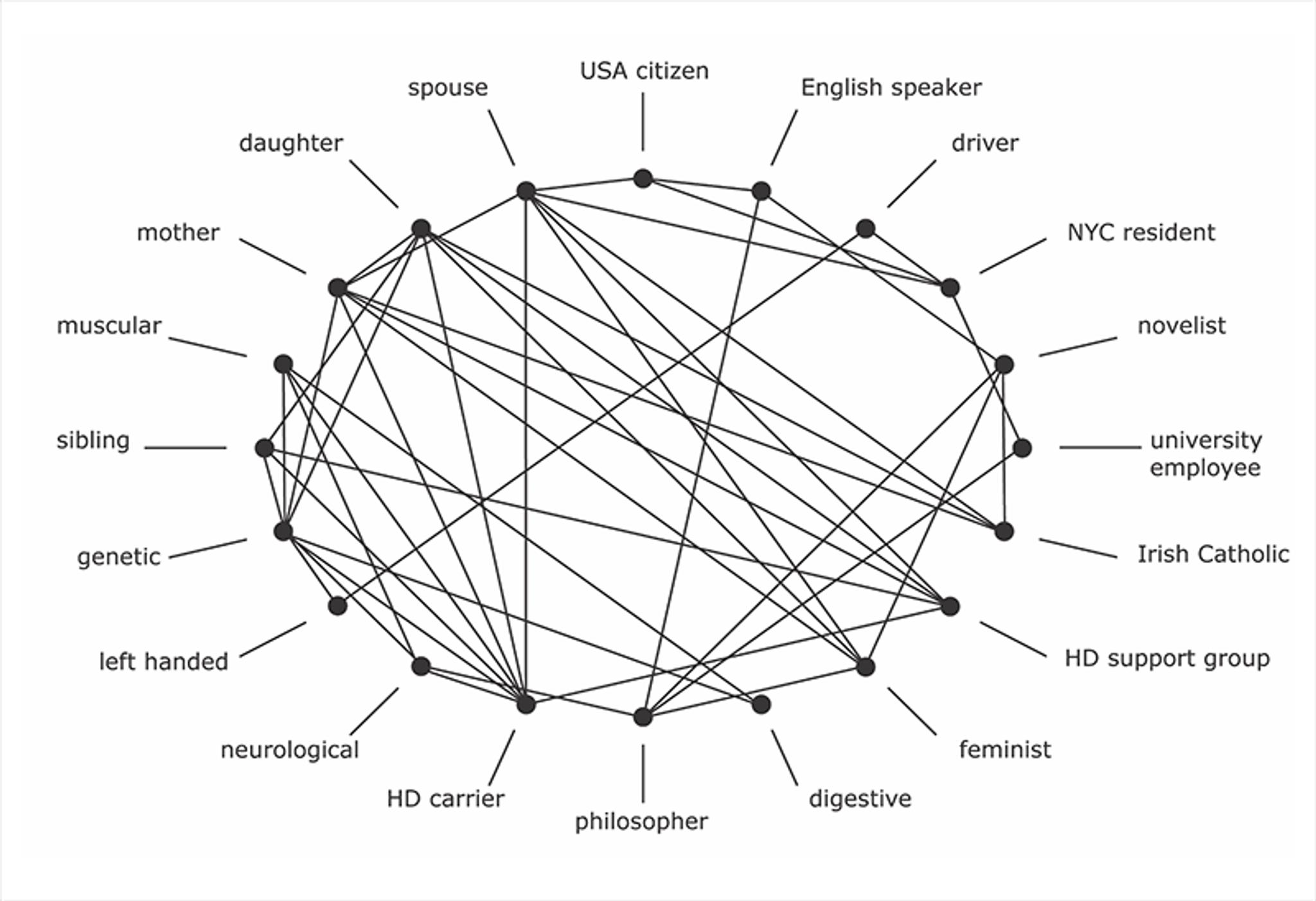 The self is not singular but a fluid network of identities | Aeon Essays