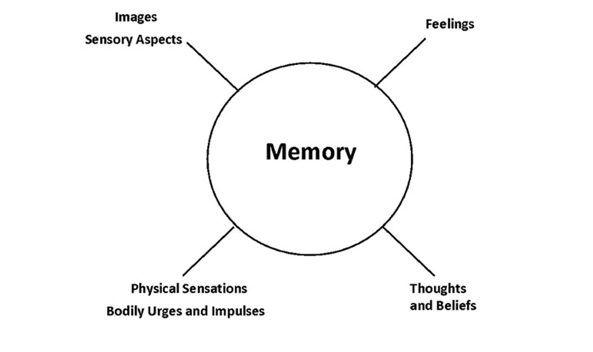 How EMDR helps to reprocess traumatic memories at warp speed | Aeon Essays