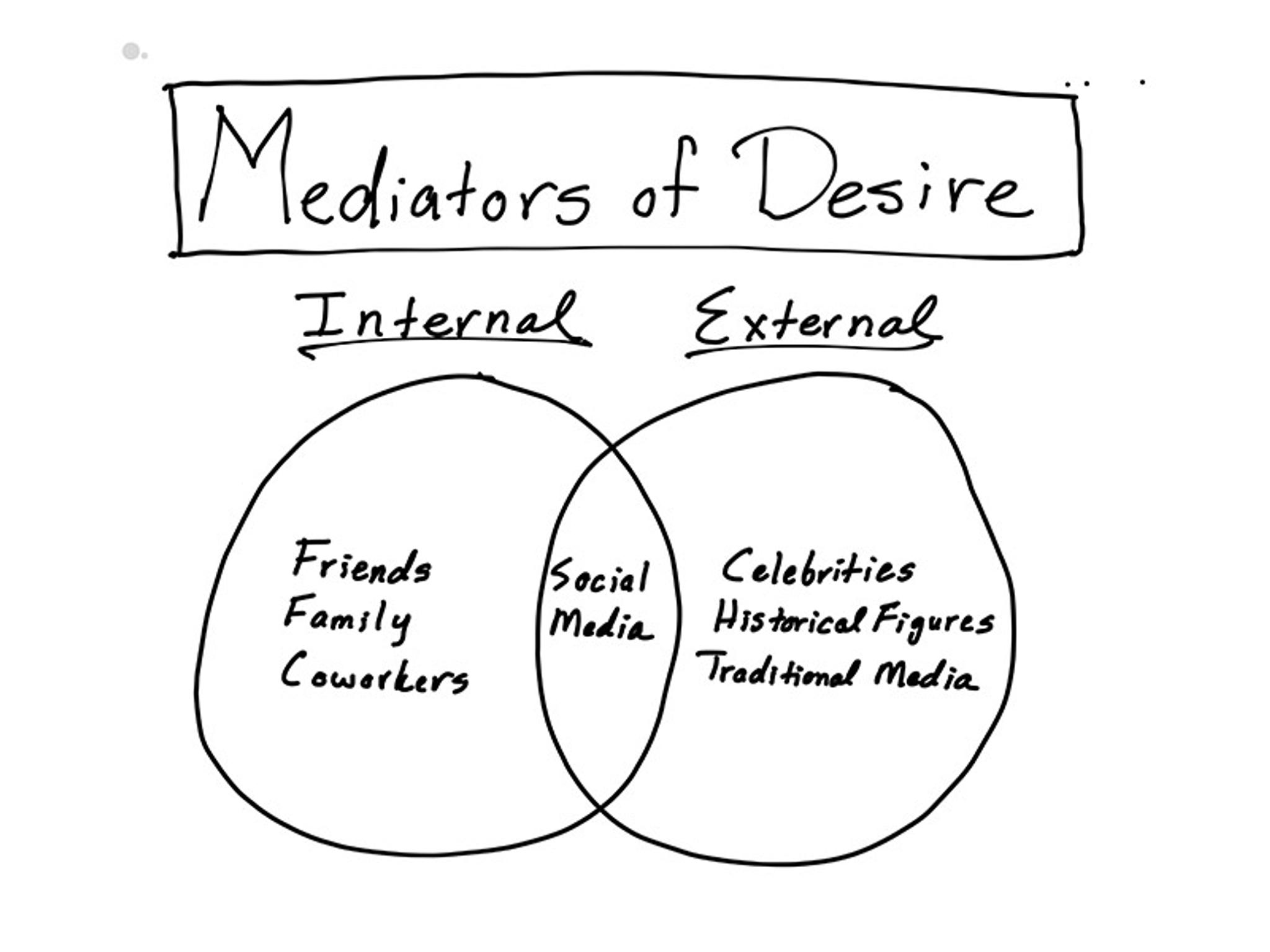 How to know what you really want | Psyche Guides