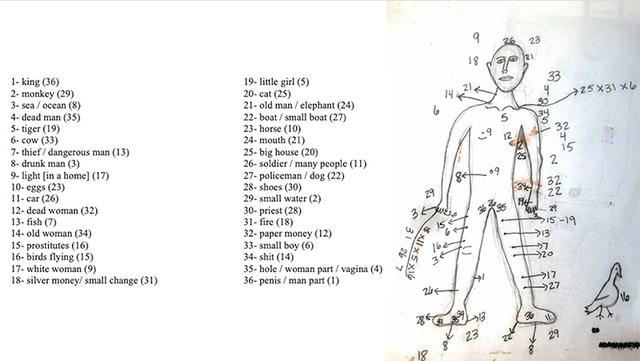 For players of fafi, dream interpretation is a vital skill | Psyche Ideas