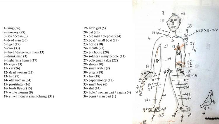 For players of fafi, dream interpretation is a vital skill | Psyche Ideas