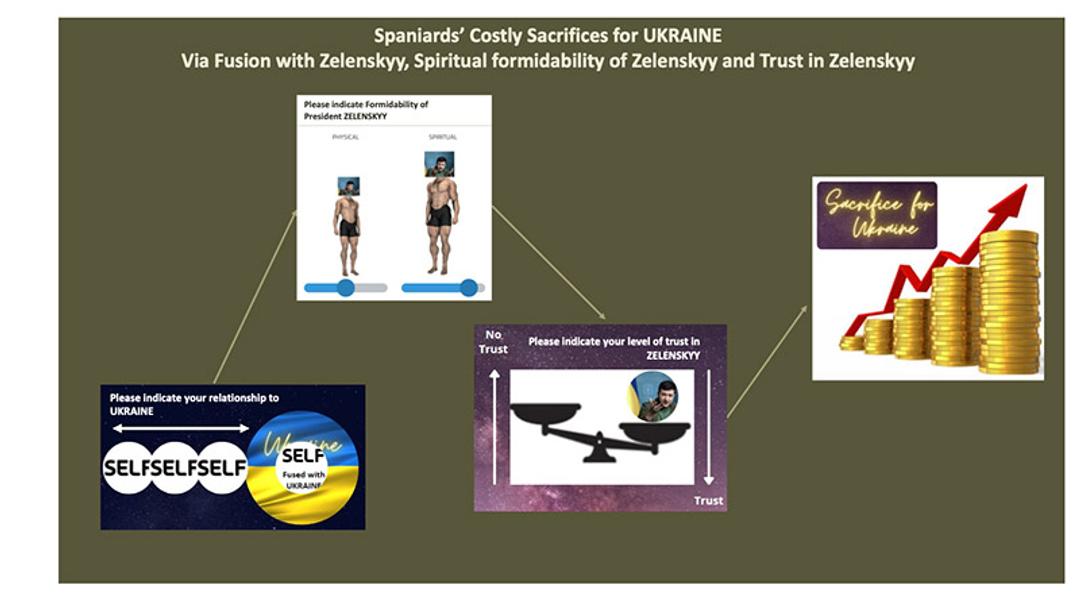 Wars are won by people willing to fight for comrade and cause | Aeon Essays