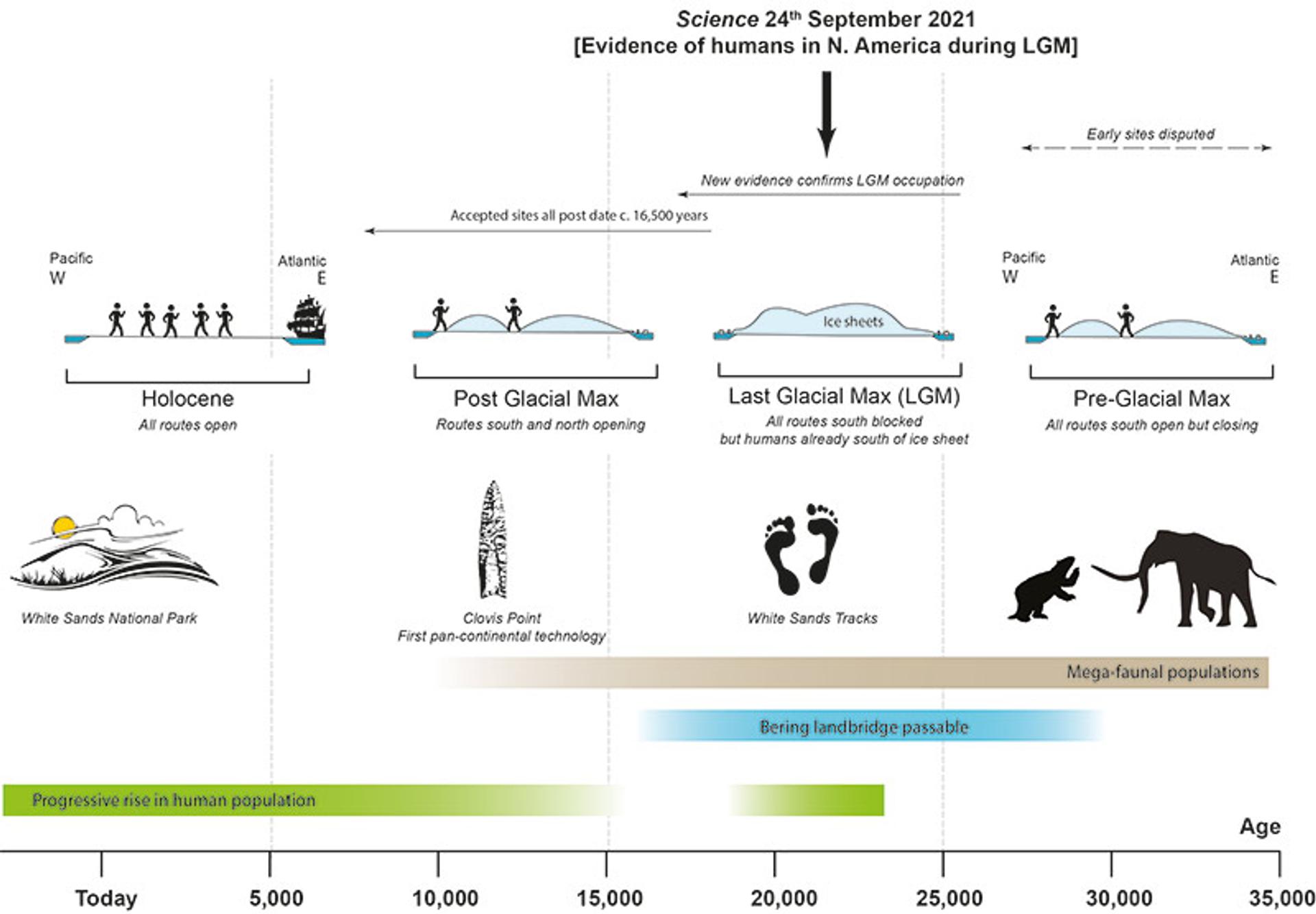 The First Americans – a story of wonderful, uncertain science | Aeon Essays