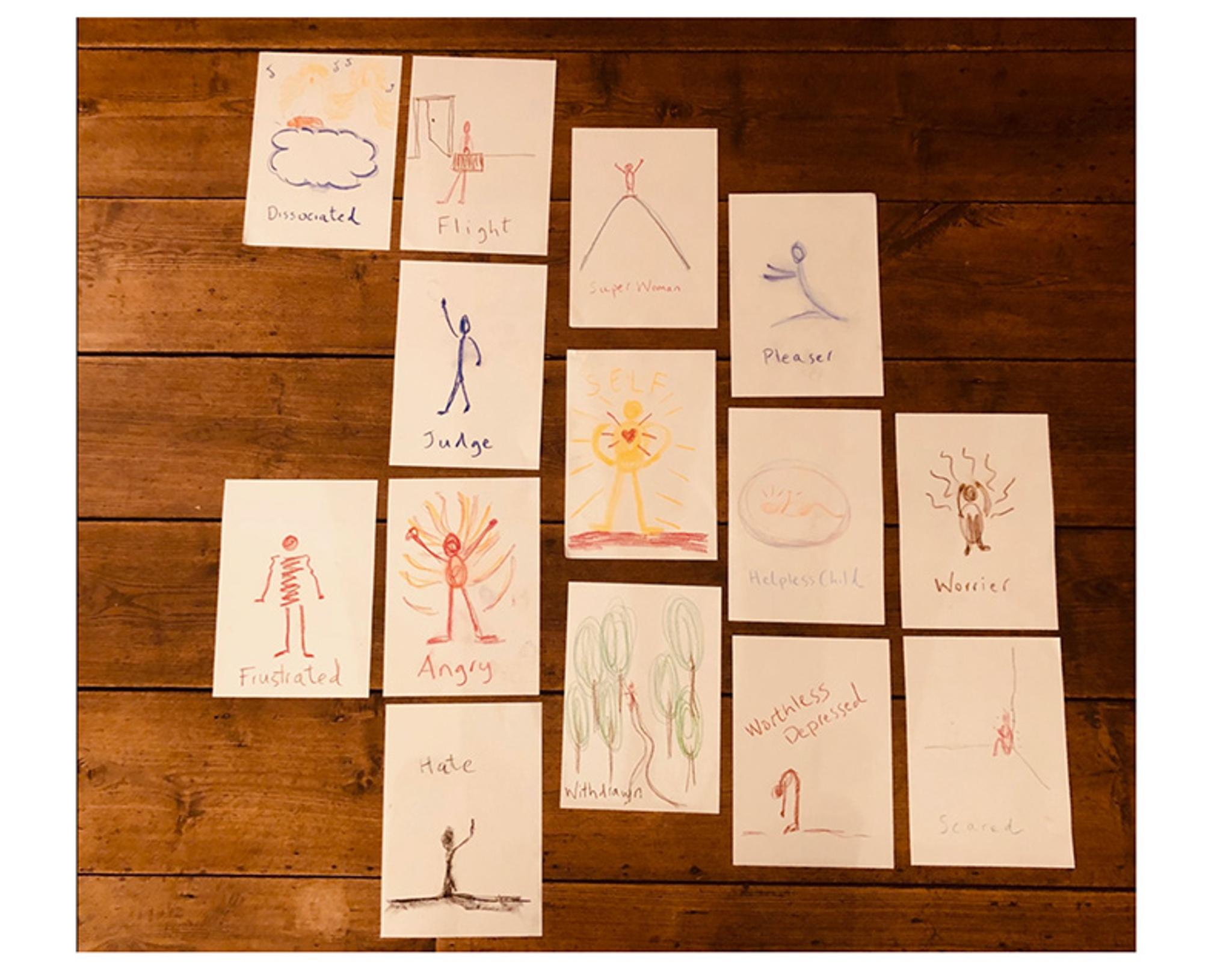 How to get to know all (the parts) of you | Psyche Guides