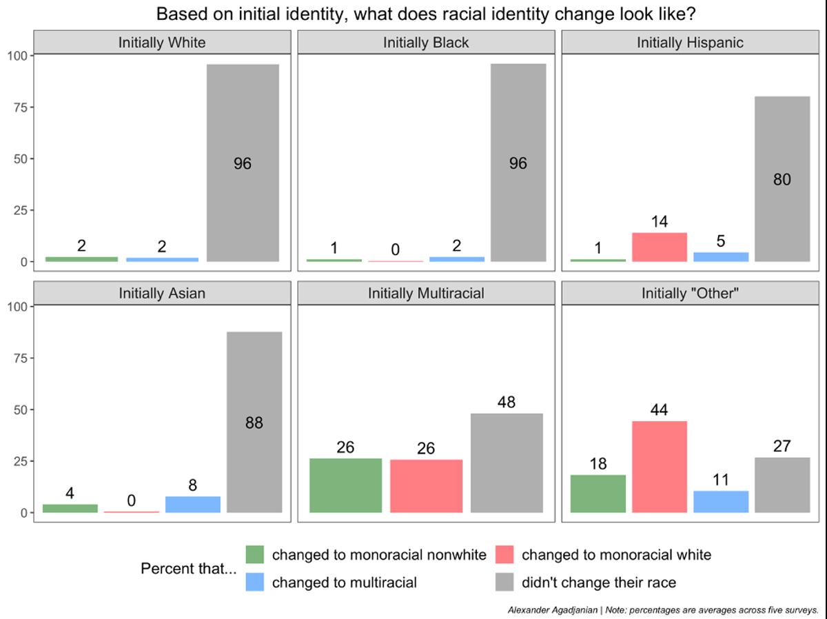 If racial identity can be fluid, who changes their race? | Psyche Ideas