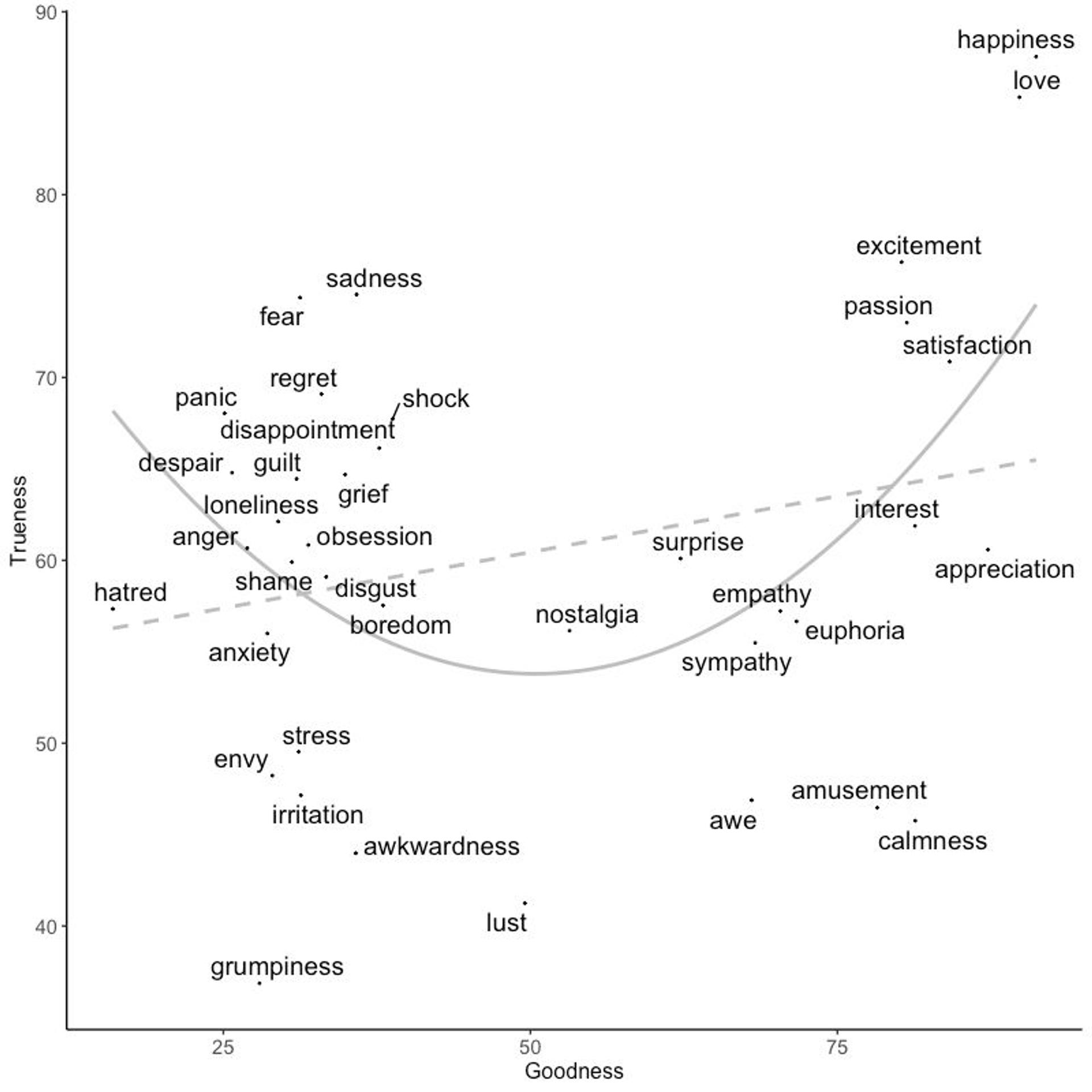 Why is there such a thing as ‘true love’ but not ‘true grump’? | Psyche ...
