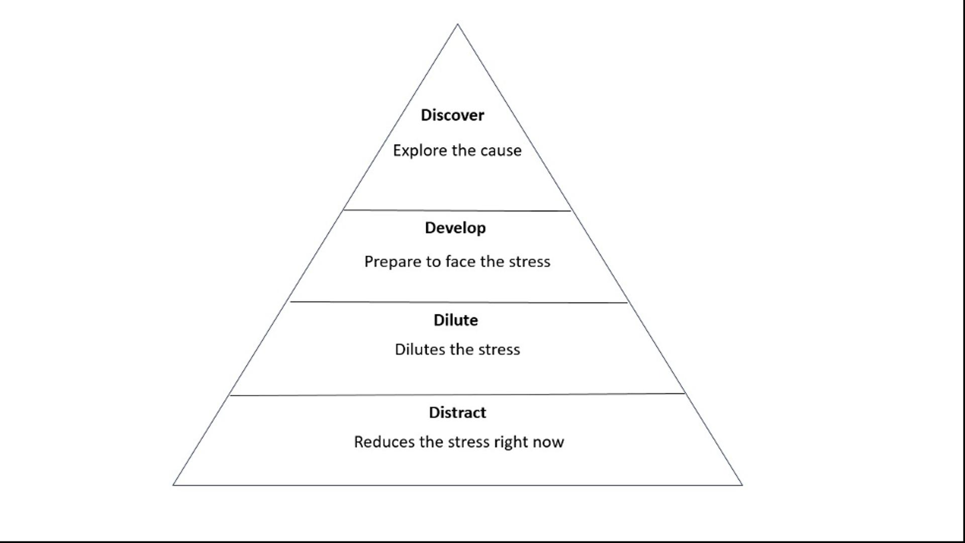 How to feel less stressed | Psyche Guides