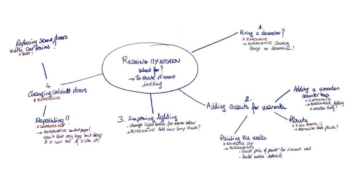 How to use ‘possibility thinking’ | Psyche Guides