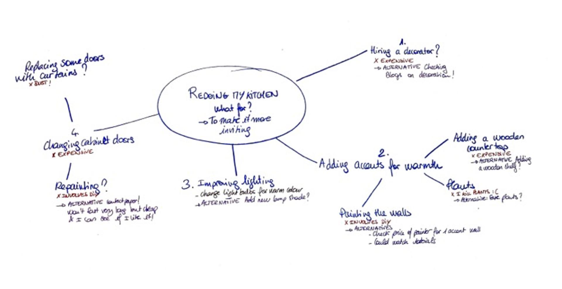 How to use ‘possibility thinking’ | Psyche Guides