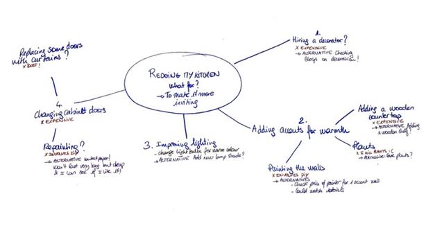 How to use ‘possibility thinking’ | Psyche Guides