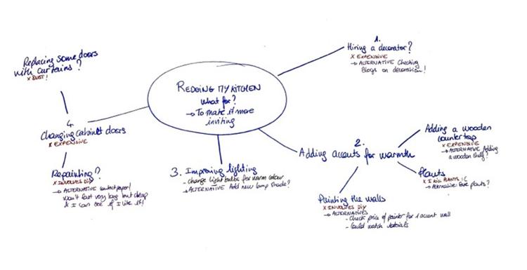 How to use ‘possibility thinking’ | Psyche Guides