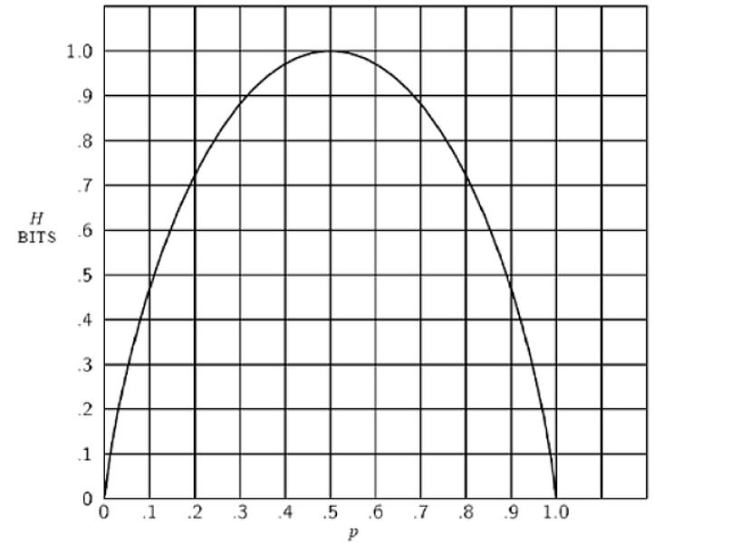 How a polymath transformed our understanding of information | Aeon Essays