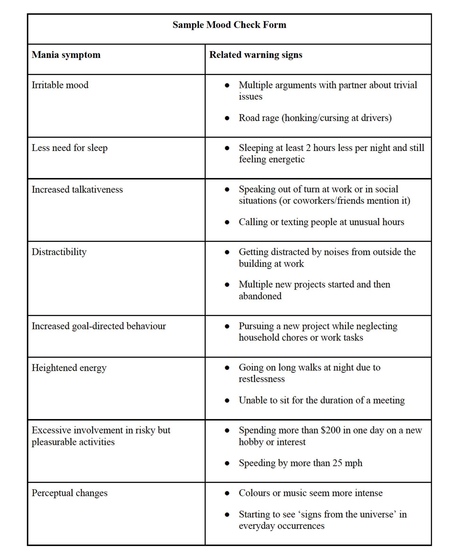 How to anticipate and cope with mania | Psyche Guides