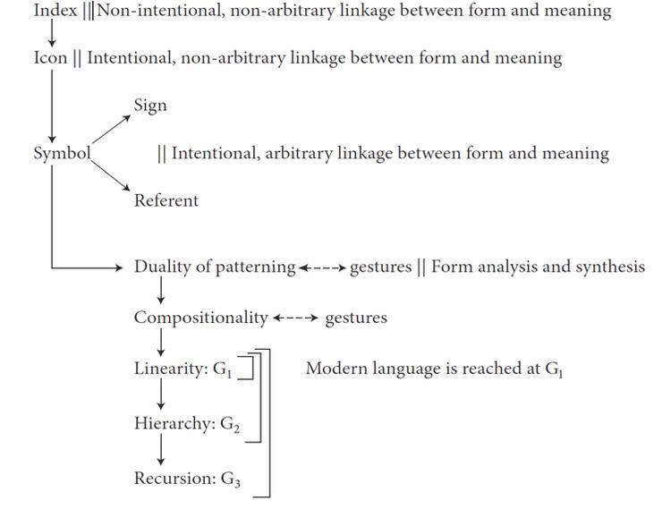Tools and voyages suggest that Homo erectus invented language | Aeon Essays