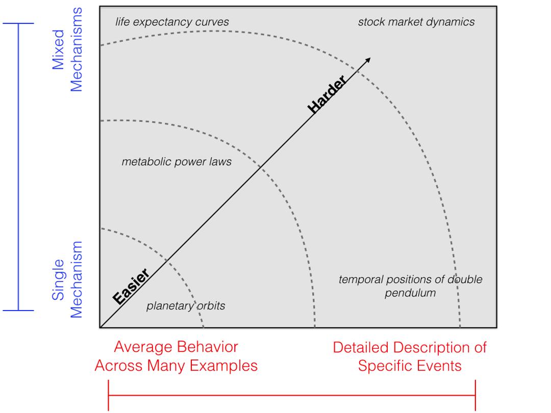 When science hits a limit, learn to ask different questions | Aeon Ideas